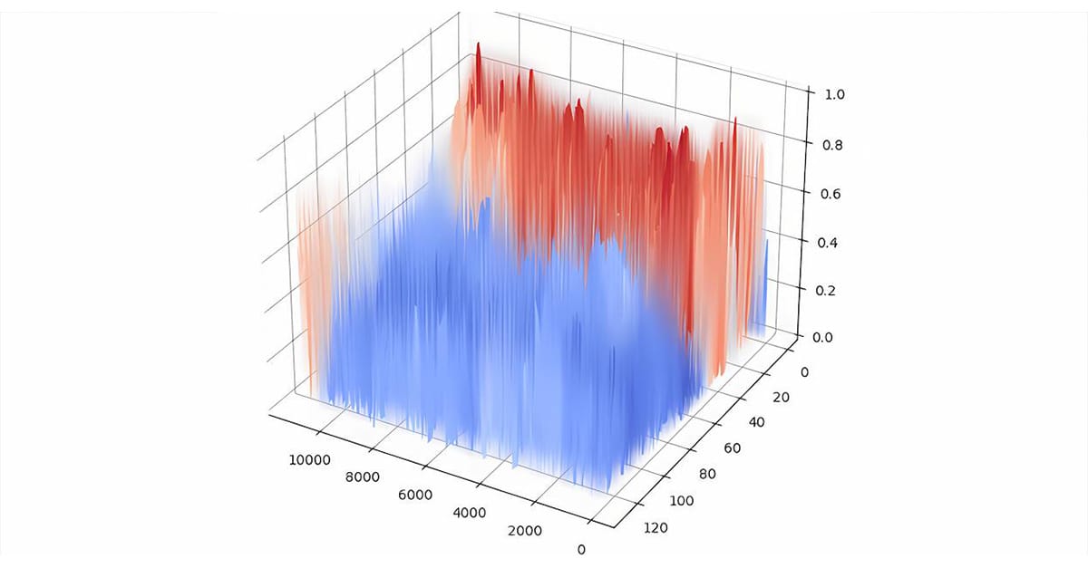 Revolutionizing Predictive Maintenance - Hybrid RUL Estimation