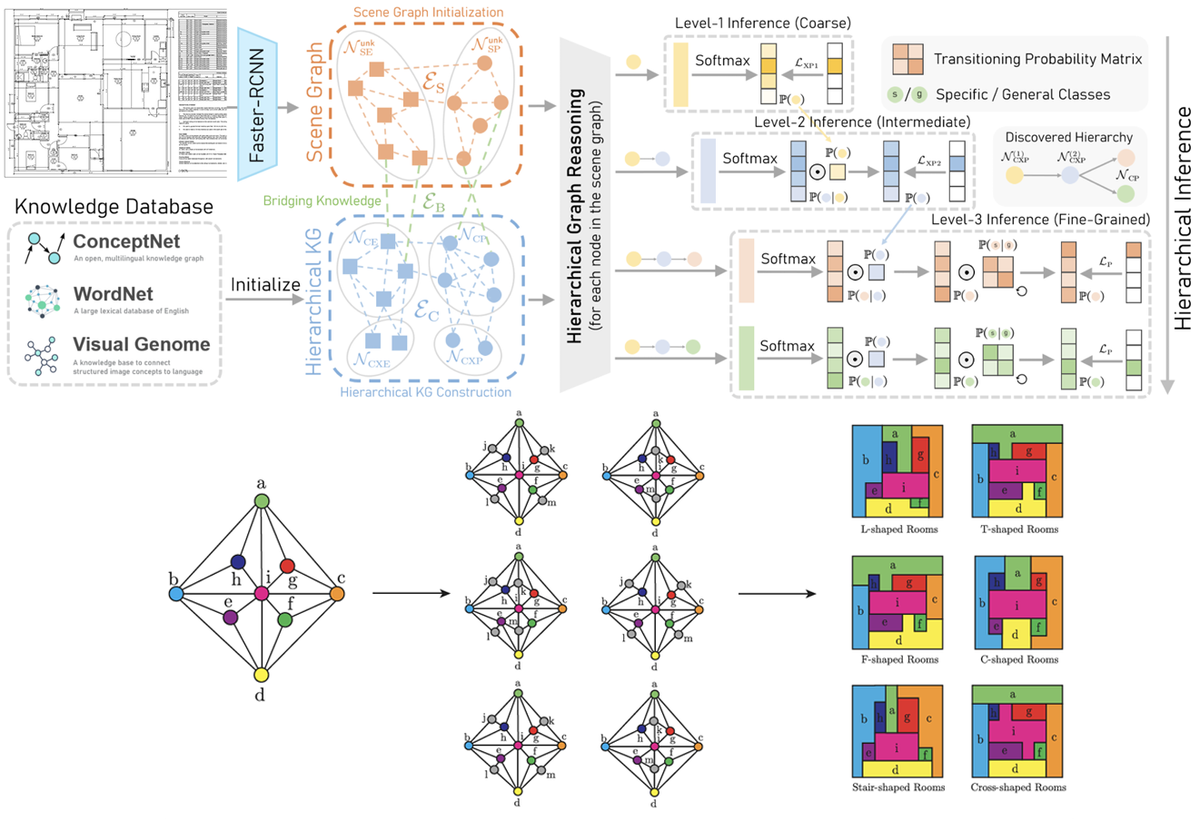 Converting 2D Architectural Drawings into Hierarchical Scene Graph Representations