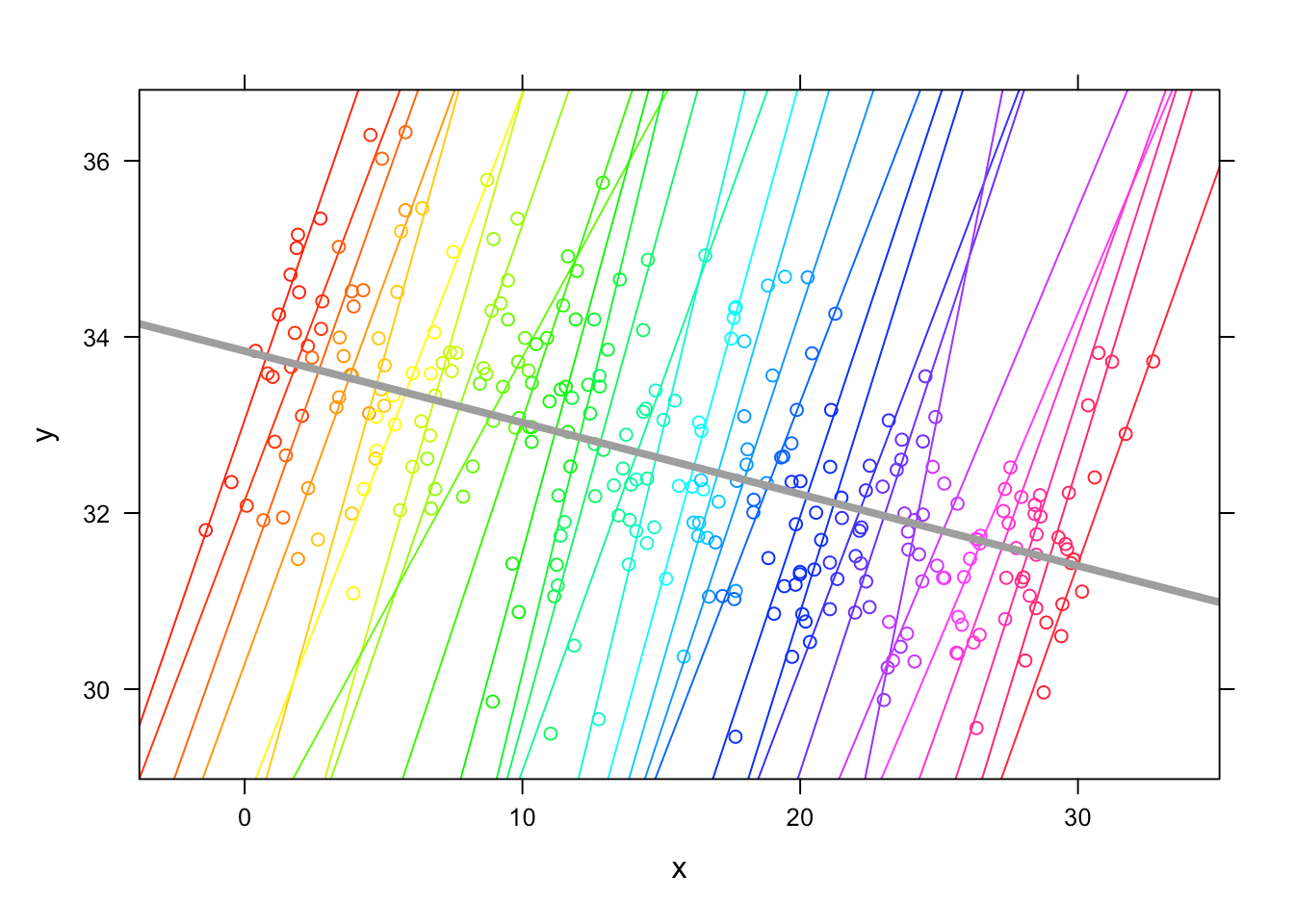 SDs and Effect Sizes in Linear Mixed Models