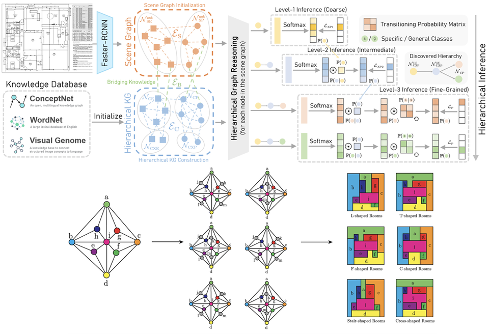 Converting 2D Architectural Drawings into Hierarchical Scene Graph ...